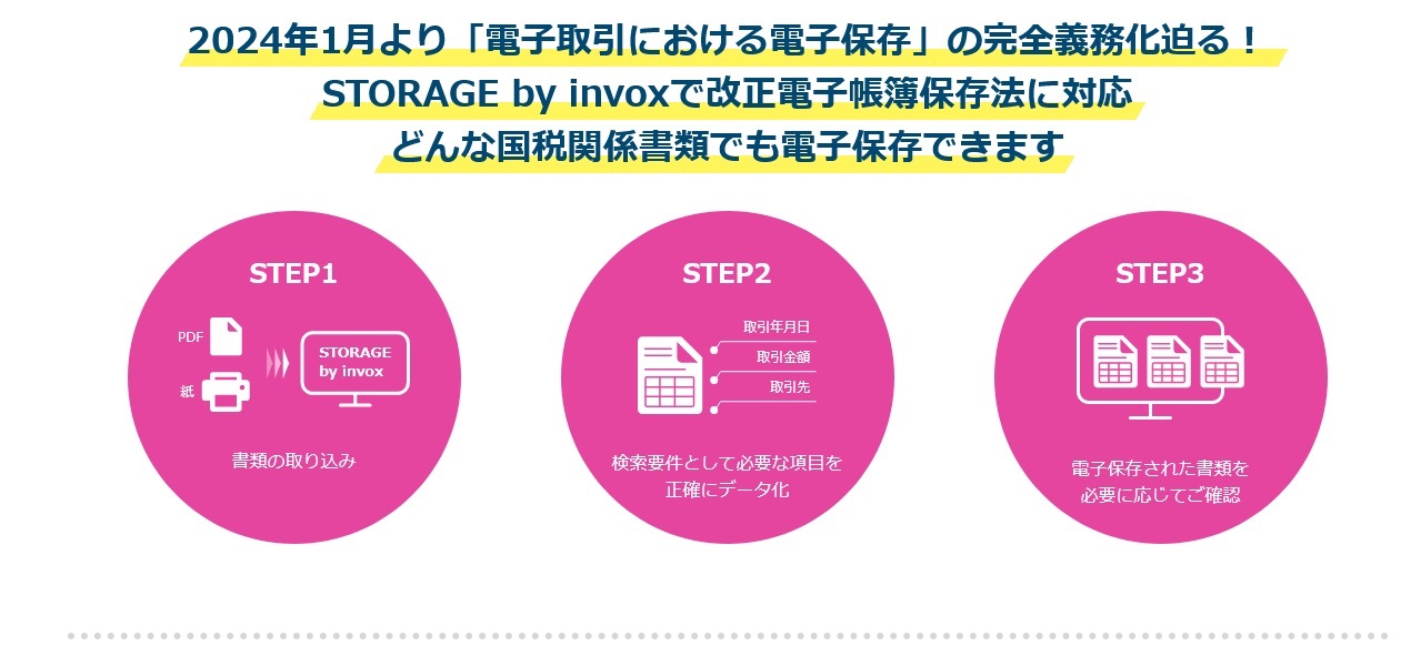 BM提携サービス「STORAGE by invox」